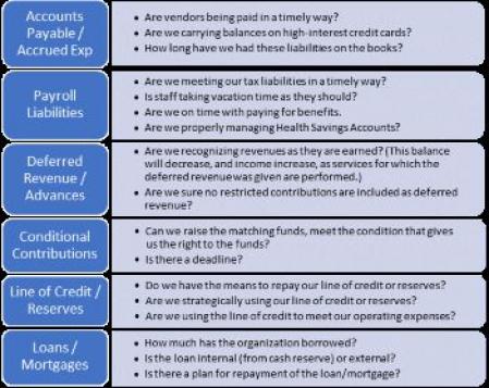Liabilities | Nonprofit Accounting Basics